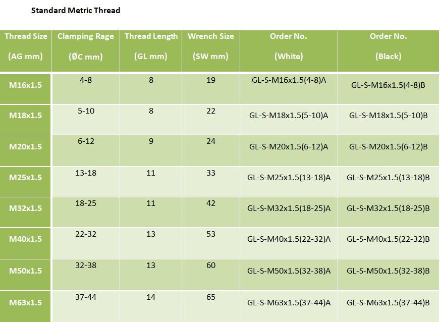 Ốc siết cáp nhựa Nylon 66 Nippon Seam Nhật Bản
